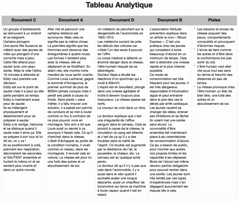 Comment réussir l'épreuve de CGE de BTS NDRC