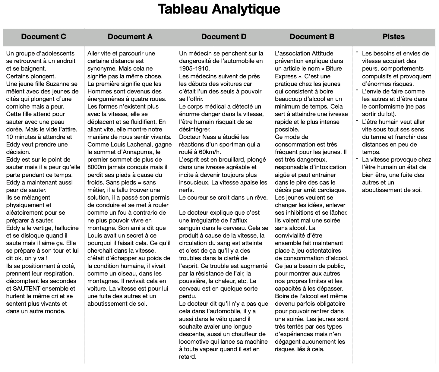Comment réussir l'épreuve de CGE de BTS NDRC